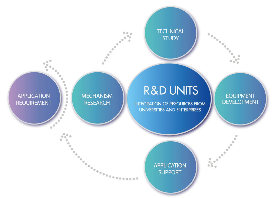 OUR R&D SYSTEM – Welcome to Alpha Advance Laser!